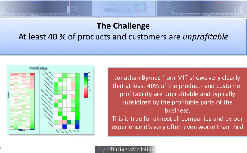 40% Unprofitabel - Rapid Business Modeling